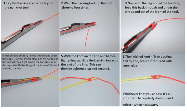 Back To Basics - Fishing Rod & Line Setup Guide - Fulling Mill Blog