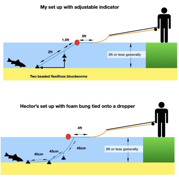 Mullet on the Fly Using the Indicator Method - Fulling Mill Blog